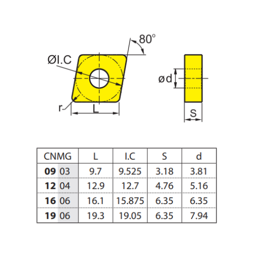 Insert CNMG 160608-EM, ZCC CT | Machining Tools | Niktools – Nik Tools