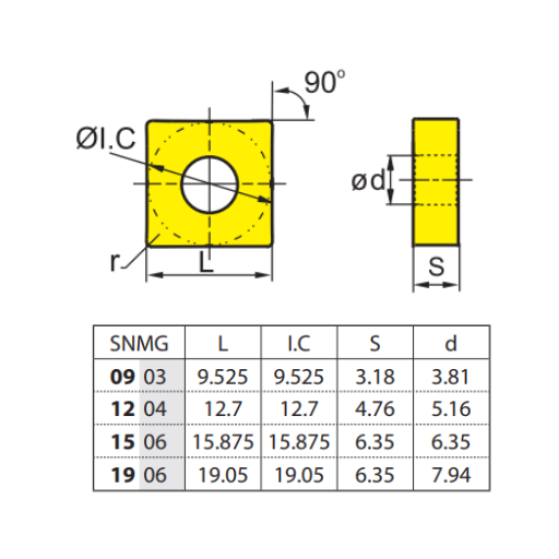 Insert SNMG 090308-PM, ZCC CT | Machining Tools | Niktools – Nik Tools